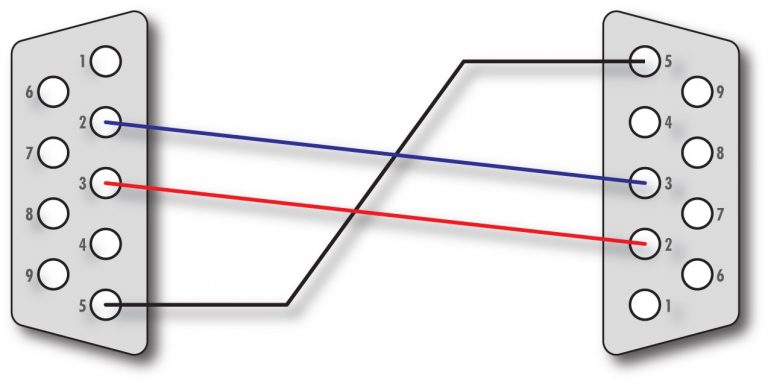 Wiring A Simple Null Modem – tommycoolman