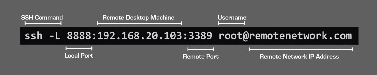 Securing Remote Desktop With Ssh Tunneling Tommycoolman