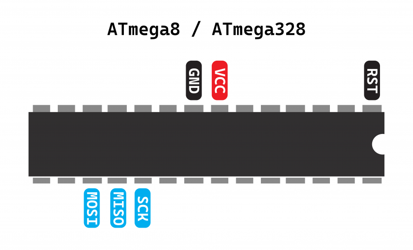 Burn an Arduino Bootloader with a Raspberry Pi. The easy way. – tommycoolman